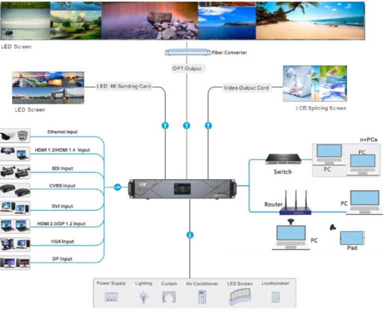 NovaStar H2 Video Wall Splicer: A In-Depth Manual on Price and ...