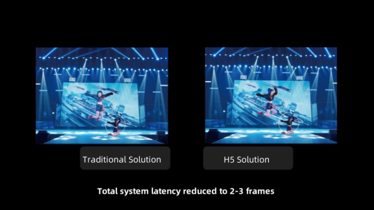 NovaStar H5 is a Great Value: Price and User Manual