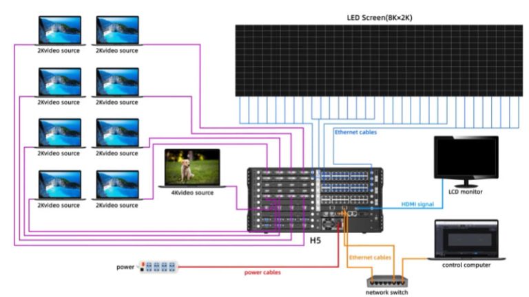 NovaStar H5 is a Great Value: Price and User Manual