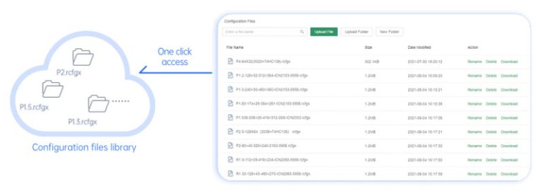 An In-Depth Look at NovaStar VNNOX Cloud Platform