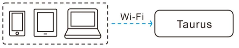 NovaStar Taurus Multimedia Player Overview
