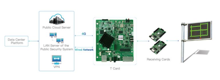 An In-Depth Look at NovaStar VNNOX Cloud Platform