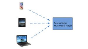 NovaStar Taurus TB1-4G: Complete Manual and Setup Guide