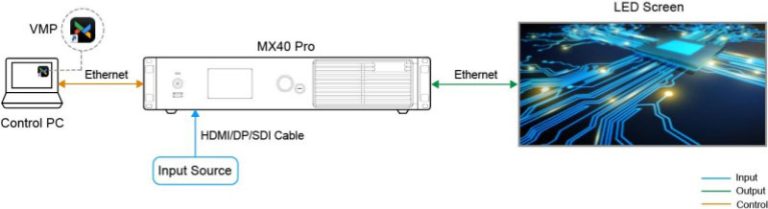 NovaStar COEX VMP Software: Streamlined Management for LED Displays