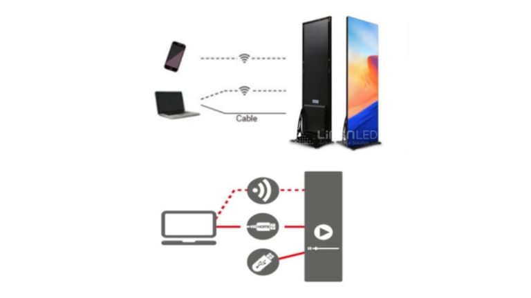 LC60C Series LED Poster Display - LEDINCLOUD