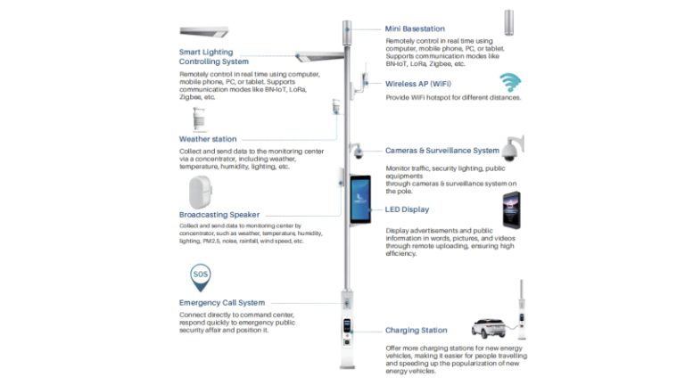 LedInCloud One-stop Smart Pole Solution - LEDINCLOUD