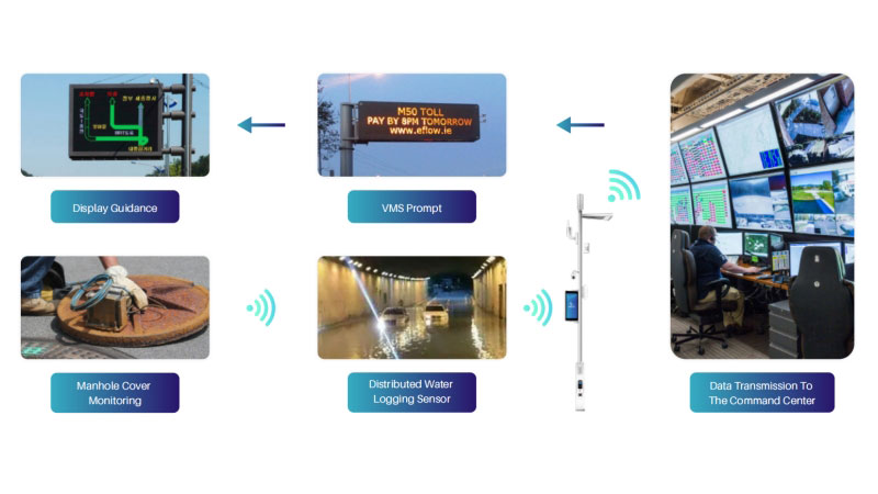 LedInCloud One-stop Smart Pole Solution - LEDINCLOUD