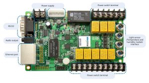 A Complete Guide to NovaStar MFN300 and MFN300-B
