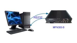 A Complete Guide to NovaStar MFN300 and MFN300-B