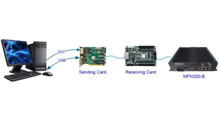 A Complete Guide to NovaStar MFN300 and MFN300-B