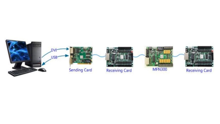A Complete Guide to NovaStar MFN300 and MFN300-B
