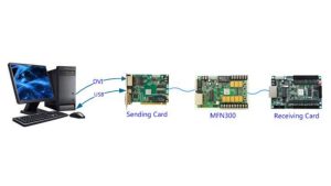 A Complete Guide to NovaStar MFN300 and MFN300-B