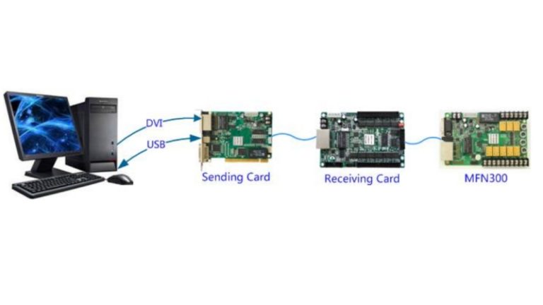 A Complete Guide to NovaStar MFN300 and MFN300-B