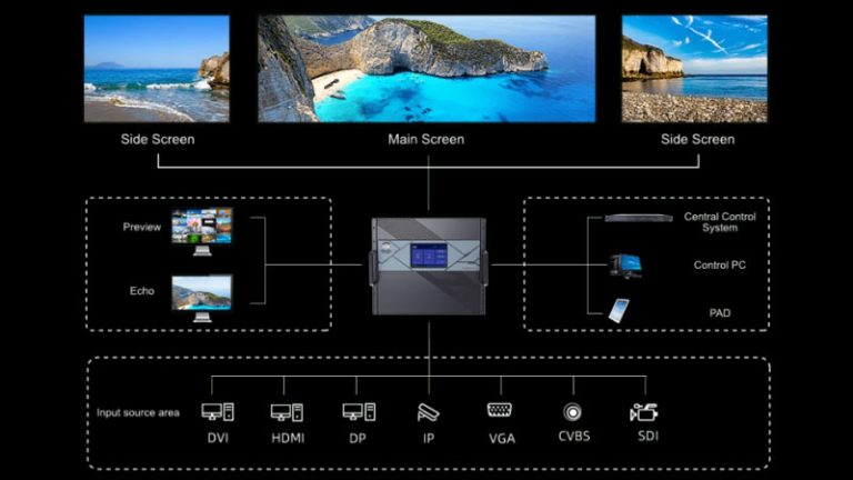 NovaStar H9: The Advanced Video Wall Processor for Fine-Pitch LED Displays