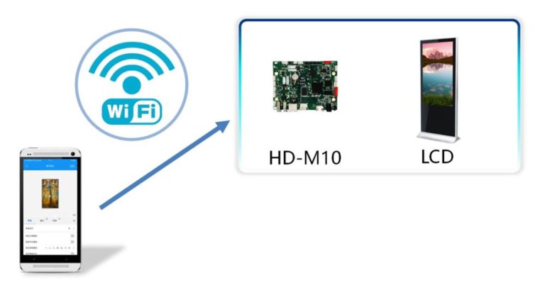 Huidu LedArt APP: A Smarter Way to Control LED Displays
