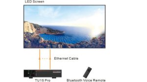 NovaStar TU15 Pro: Unlimited Possibilities for LED Screens