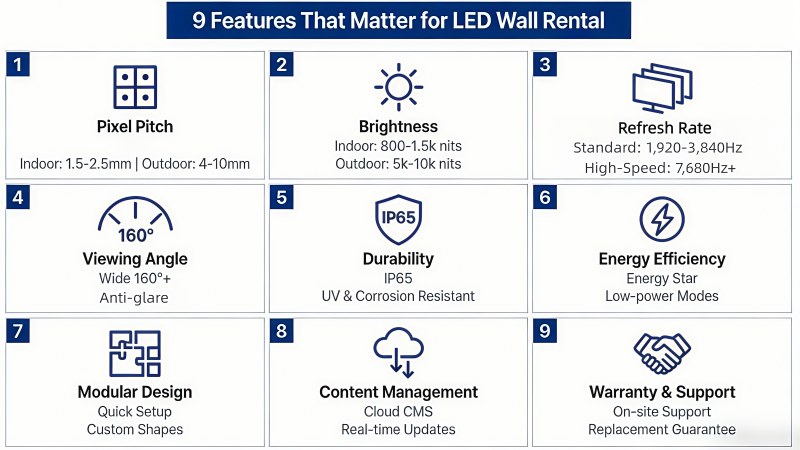 LED Video Wall Rentals | 2025 LED Screen Solutions - LEDINCLOUD