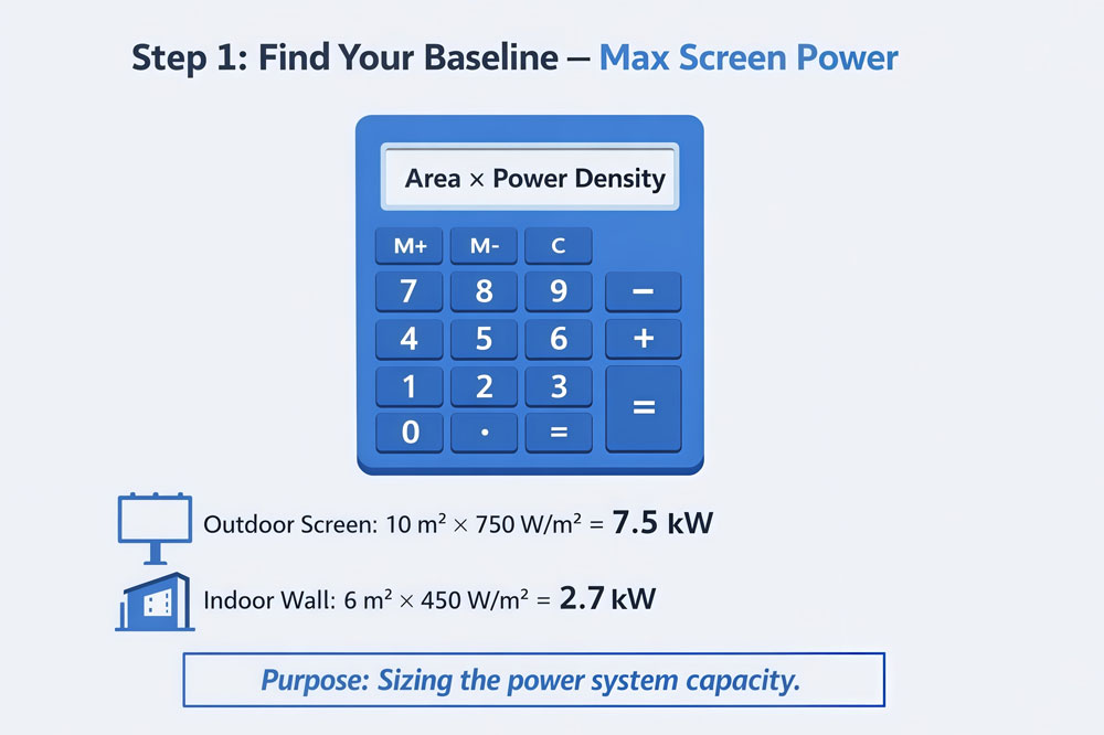 How to Calculate LED Display Power Consumption and Plan Power Cables?