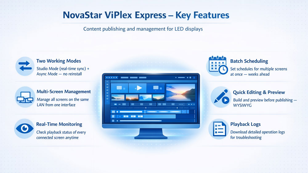 NovaStar ViPlex Express: Download gratuito, manual e tutorial 2026