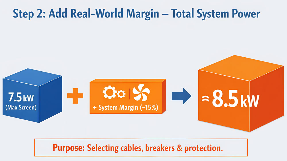 Bagaimana Cara Menghitung Konsumsi Daya Layar LED dan Merencanakan ...